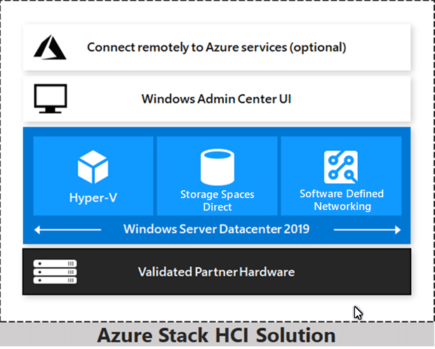 Azure Stack Nedir Dağcan Nural 7619