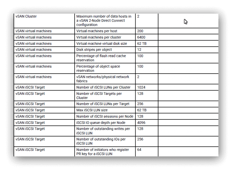 vSphere 8.0 Recomended Configuration Limits - Dağcan Nural