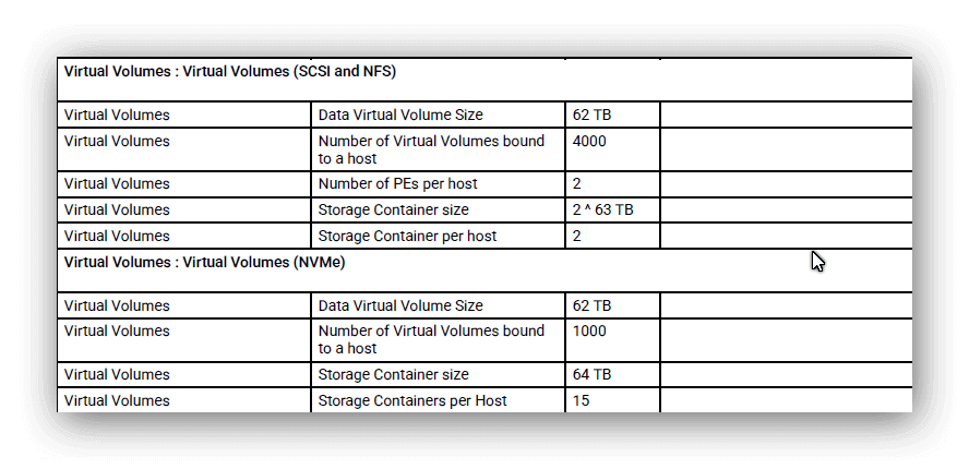 vSphere 8.0 Recomended Configuration Limits - Dağcan Nural