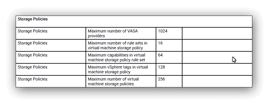 vSphere 8.0 Recomended Configuration Limits - Dağcan Nural