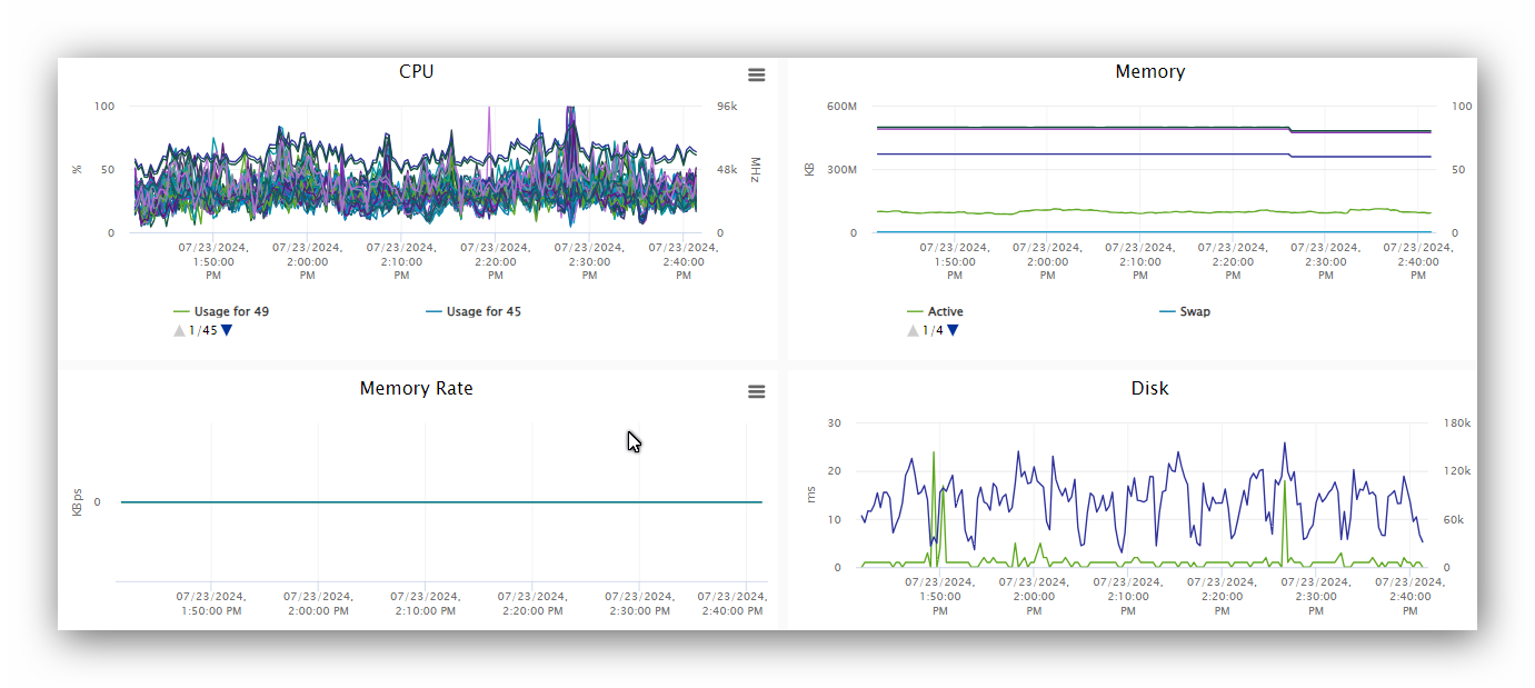 Esx Host Performansı Arttırma Yöntemleri Ve Gerekli Ayarlar Dağcan Nural
